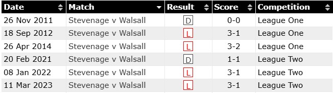 Vertu Trophy Draw - All About Walsall - UpTheSaddlers Forum